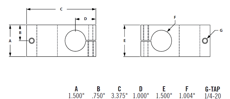 Cross clamp stanchion